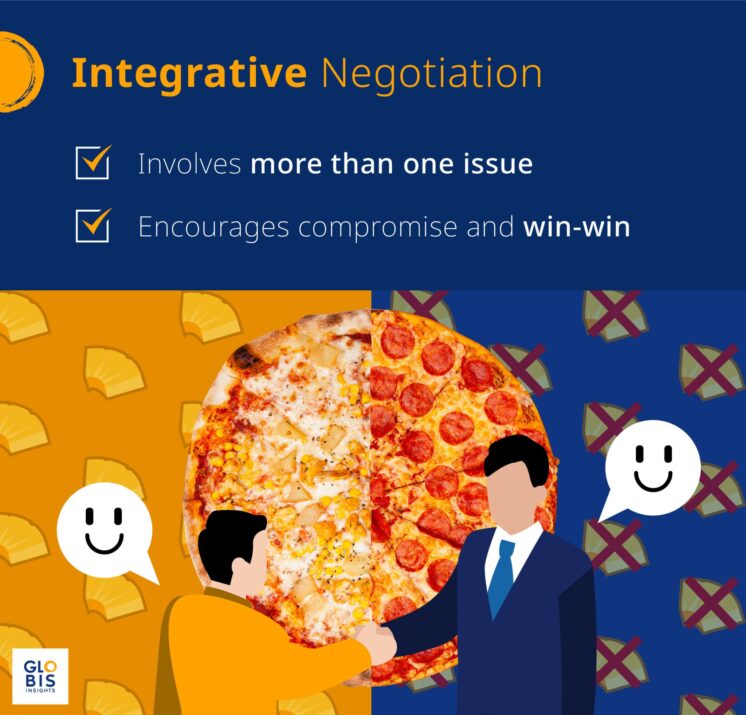 Principled Negotiation: A Crash Course in Workplace Persuasion - GLOBIS ...