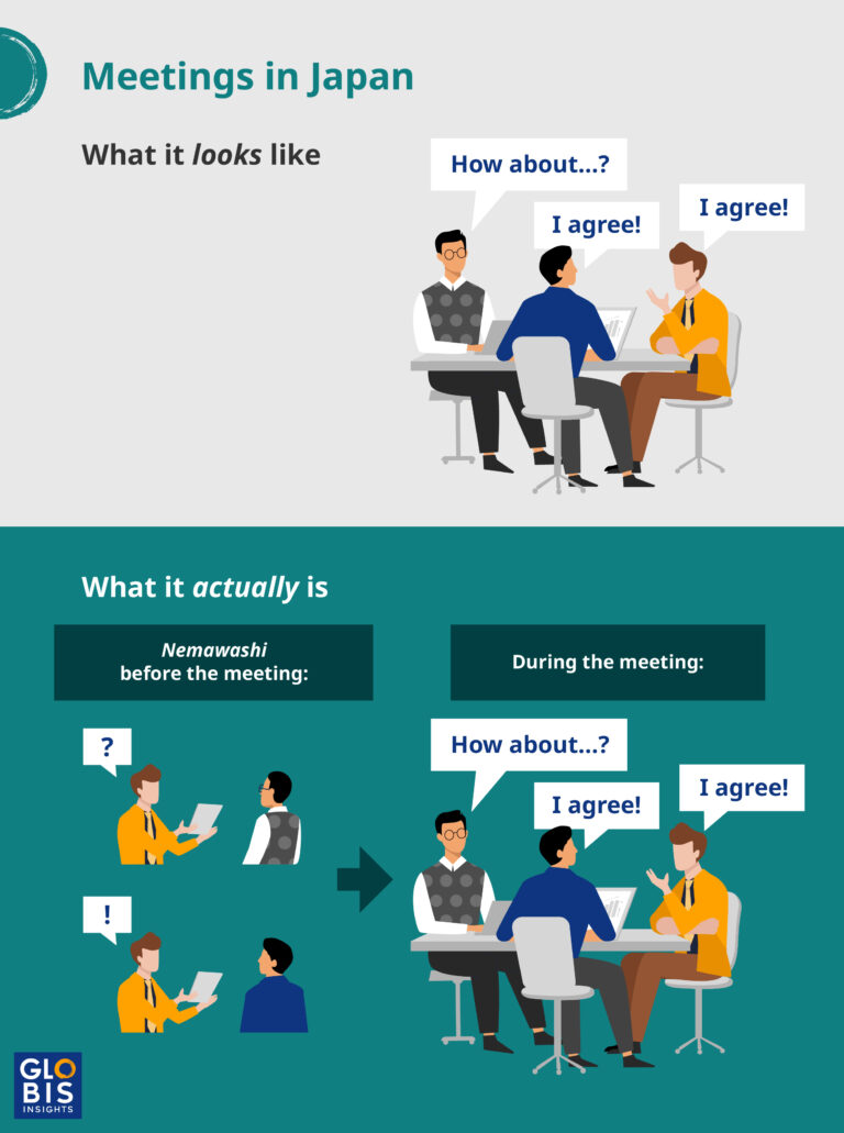The Ultimate Guide to Working in Japan - GLOBIS Insights