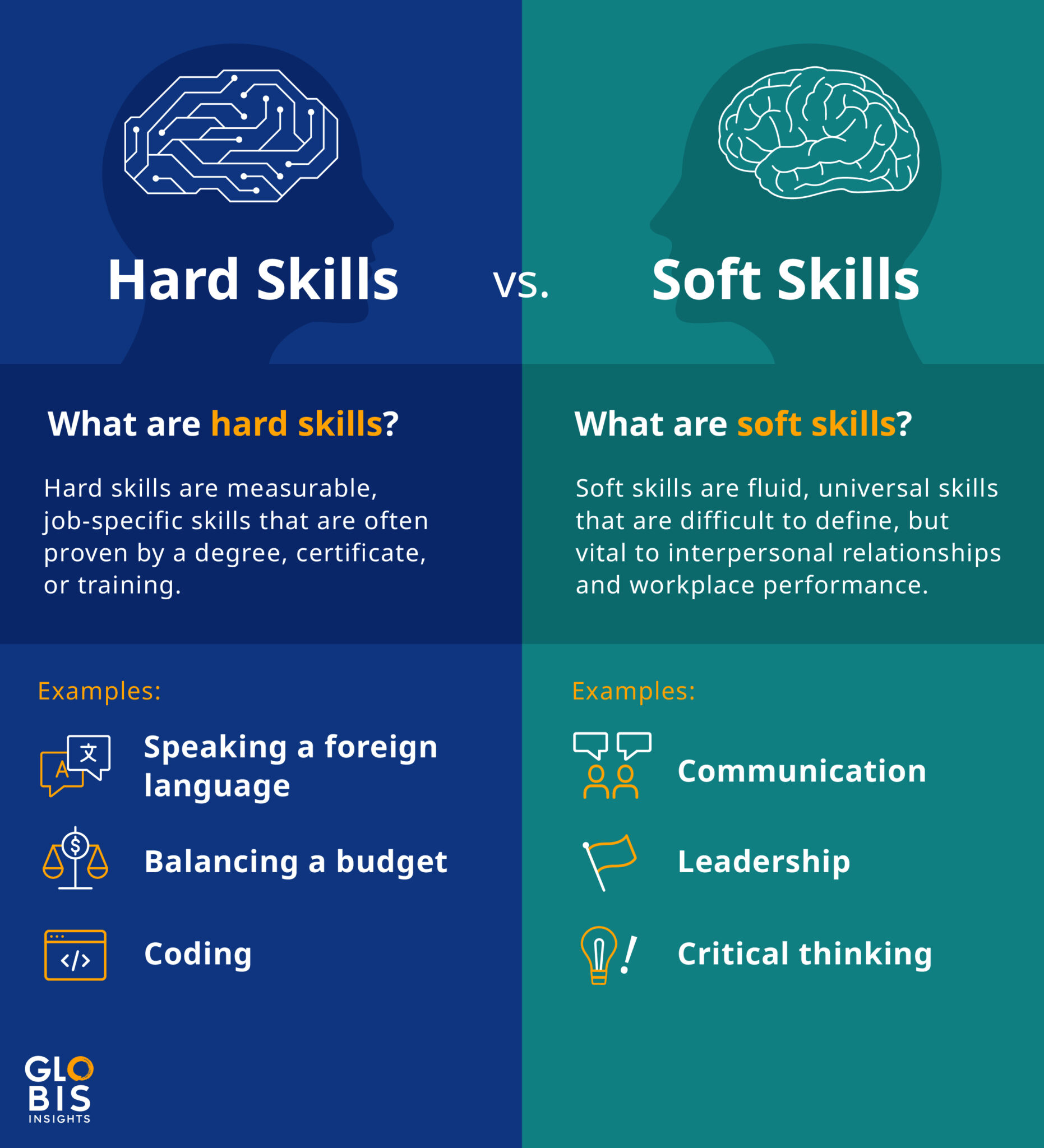4 Soft Skills in the Workplace That Employers Value - GLOBIS Insights