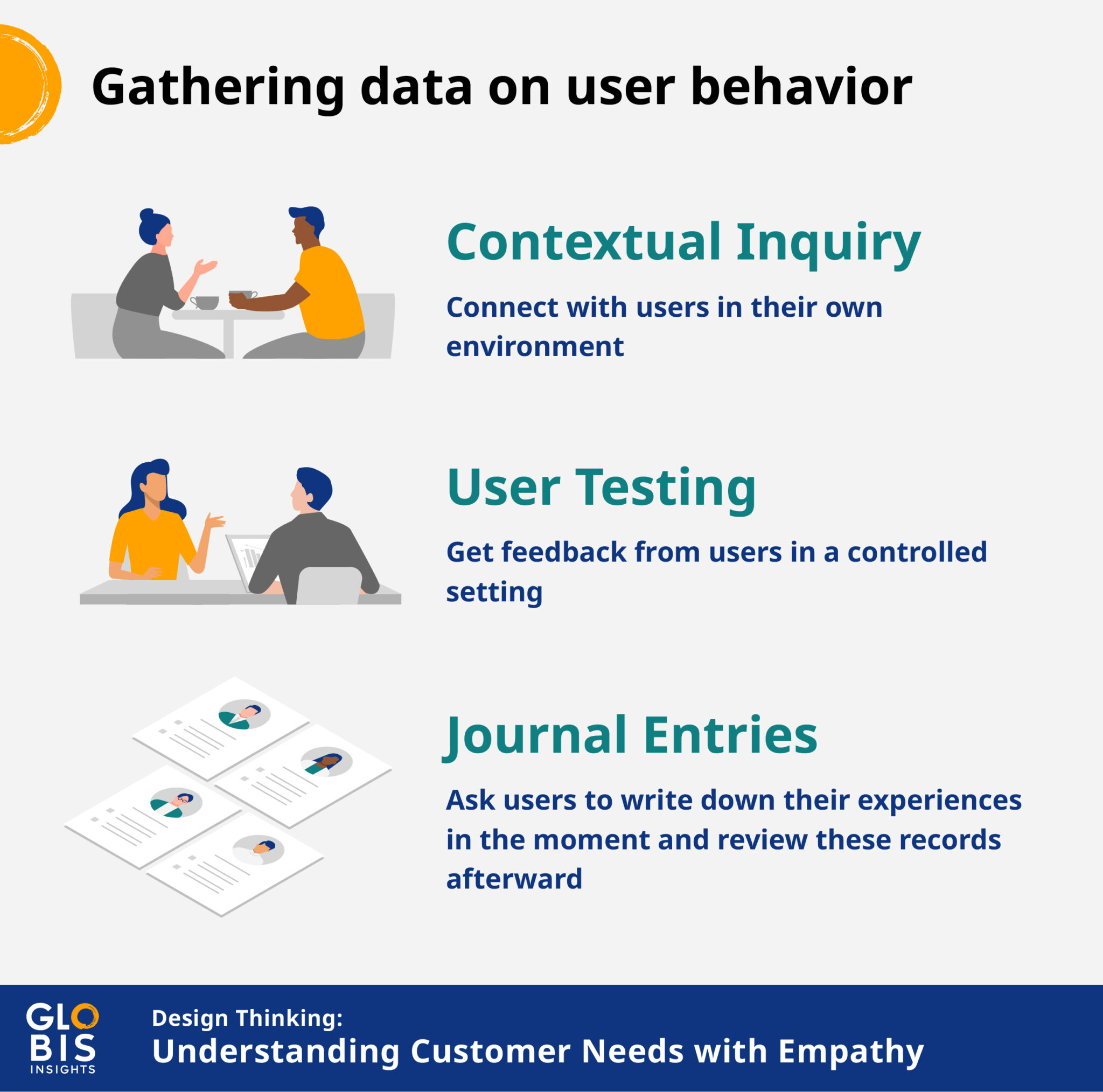 Design Thinking: Understanding Customer Needs with Empathy - GLOBIS ...