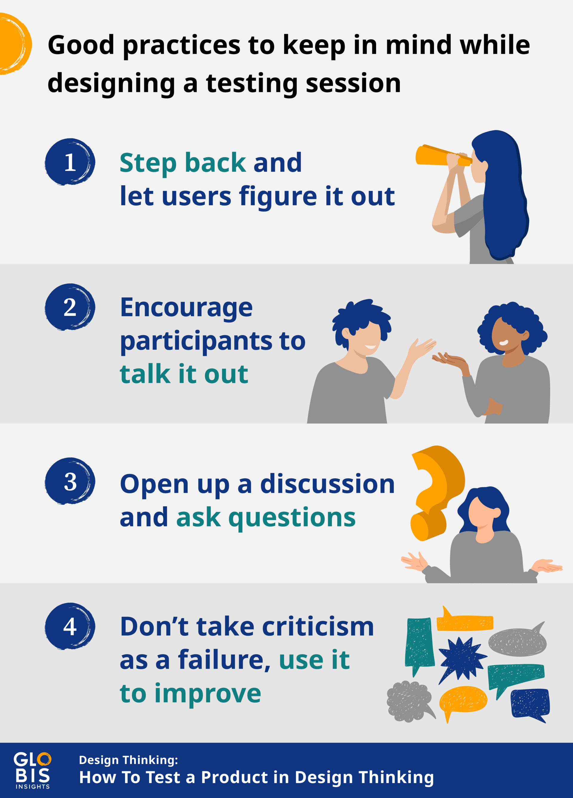 How To Test a Product in Design Thinking - GLOBIS Insights