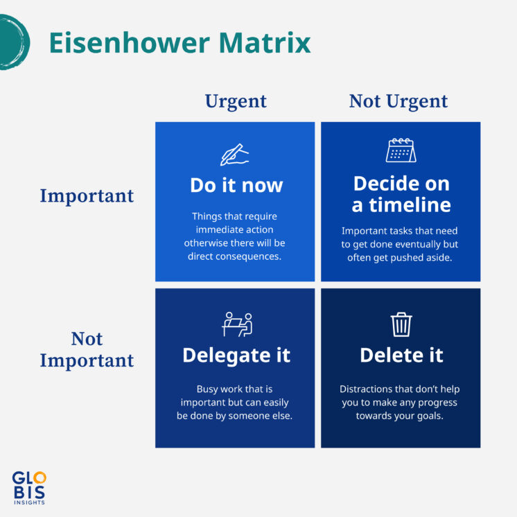 Need Help Prioritizing Tasks? Try the Eisenhower Matrix - GLOBIS Insights